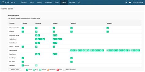 Balero Car Part Tableau Server Performance Monitoring