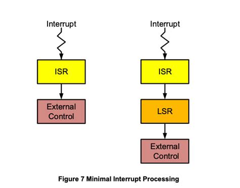 MPU Security Part 3 Partition Problems And Solutions Embedded