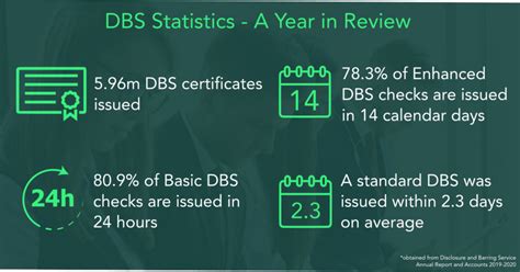 How Long Does Enhanced Dbs Check Take Ndetags