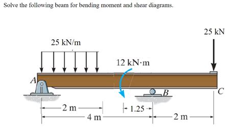 Solved Use The Discontinuity Functions Method To Solve This