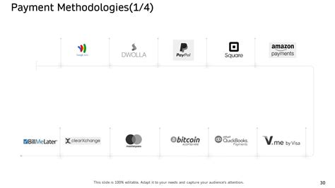 Top 10 Ecommerce Presentation Powerpoint Presentation Templates In 2026