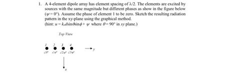 Solved 1 A 4 Element Dipole Array Has Element Spacing Of