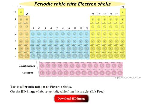 Periodic Table With Complete Electron Configuration