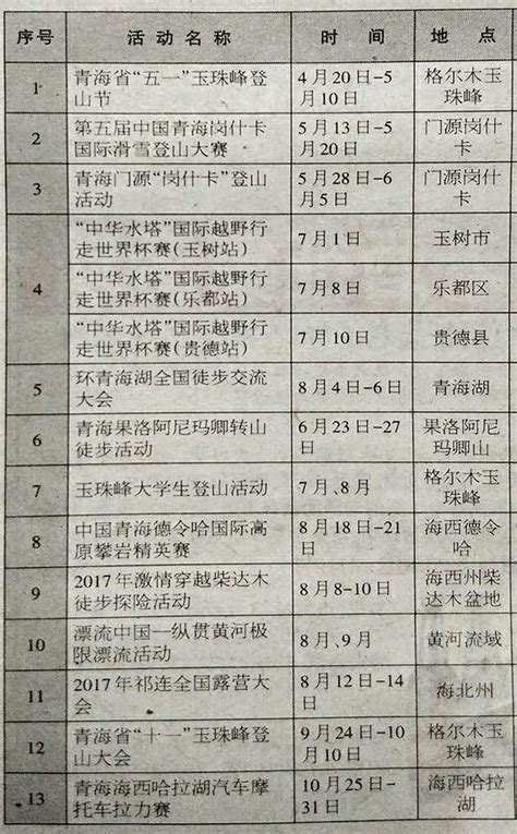 2017年登山、戶外、攀岩、探險的看過來，不僅限於青海人 每日頭條