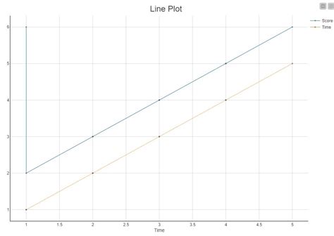 Line Plot With Interactive Filters Knime Analytics Platform Knime