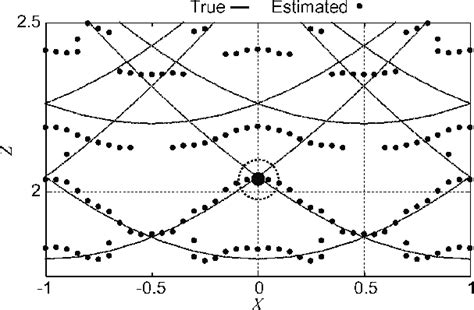 Enlarged View For The Range Points In Fig 3 Download Scientific Diagram