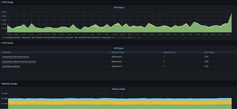 How To Setup Prometheus And Grafana Kubernetes Data In Kubernetes