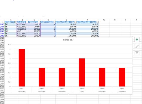 Excel Wrong Graphic Stack Overflow