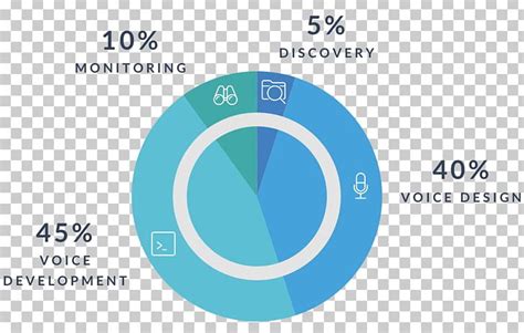 Blockchain User Interface Computer Software Png Clipart Aqua Blockchain Brand Circle
