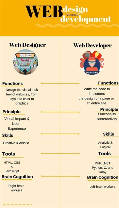 Imran Sahi Web Designer On Linkedin Webdevelopment Html Css Linkedin
