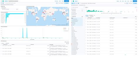 Secure Your Elastic Cloud Deployment With Aws Privatelink Traffic