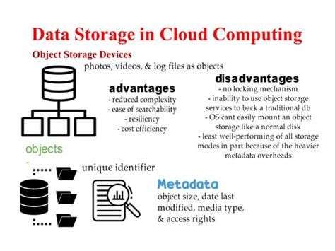Introduction To Enterprise Data Storage Direct Attached Storage Storage Area Network Network