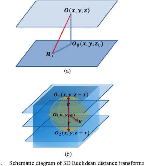 figure 5 from a fast 3d euclidean distance transformation semantic scholar
