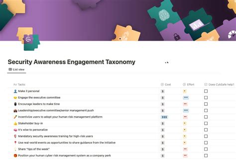Security Awareness Engagement Taxonomy