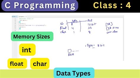 C Programming Class 4 Memory Sizes Of Int Float And Char Data Type Addition Program C Programming Class 4 Memory Sizes Of Int Float And Char Data Type Addition Program