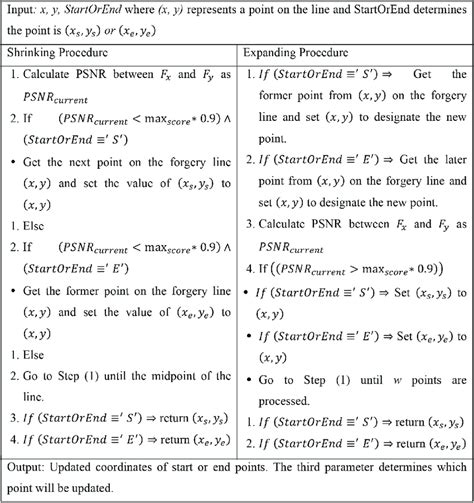 Shrinking And Expanding Procedure Steps Download Scientific Diagram