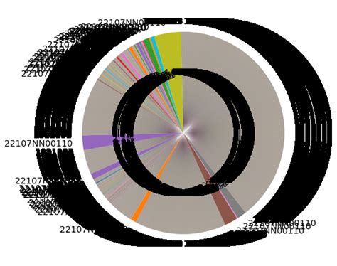 Python Unable To Plot A Pie Chart Stack Overflow