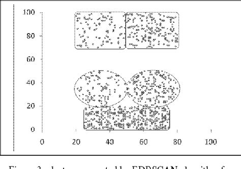 Figure 3 From An Enhanced Density Based Spatial Clustering Of Applications With Noise Semantic