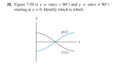 Solved Figure 7 59 Is Y Sin X 90 Degree And Y Sin X