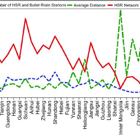 Scores Of Hsr Network In 28 Provinces And Cities In China Download Scientific Diagram
