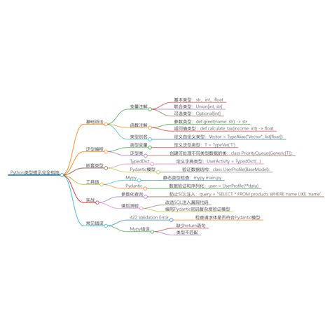 Python类型提示完全指南:用类型安全重构你的代码,提升10倍开发效率 拾光赋 Python类型提示完全指南:用类型安全重构你的代码,提升10倍开发效率 拾光赋
