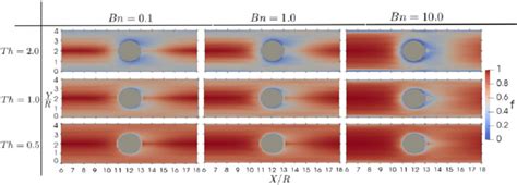 Comparison Of Structure Parameter Fields Using Different Values Of T H