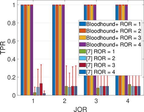 Figure 10 From Jamming Detection In Low Ber Mobile Indoor Scenarios Via