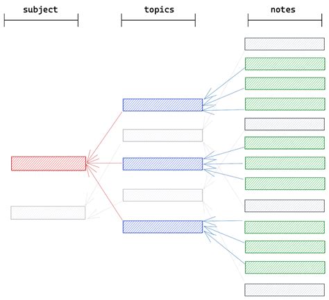 DataviewJS Snippet Showcase By Mnvwvnm Share Showcase Obsidian Forum