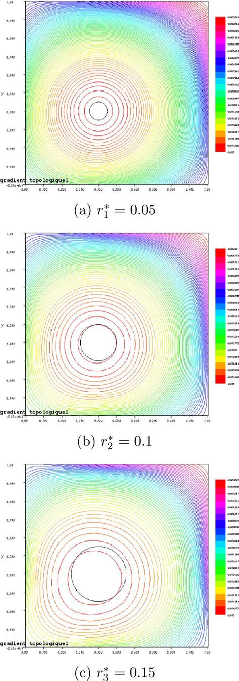 Reconstruction Of A Circular Shaped Obstacle Effect Of The Size