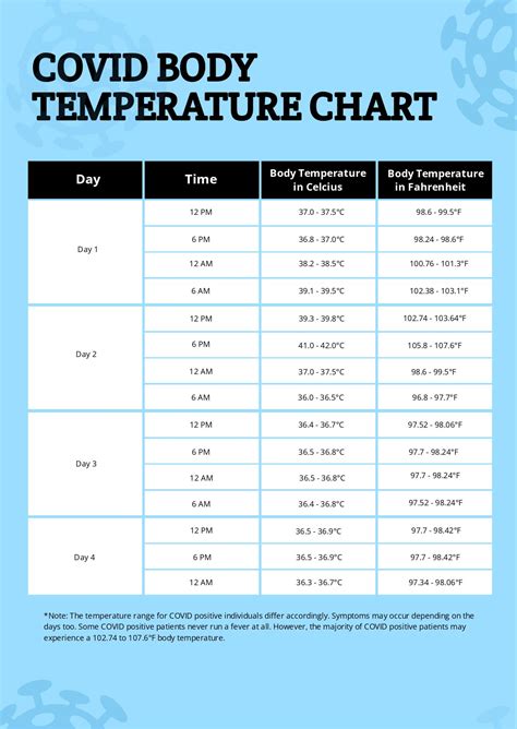 Covid Body Temperature Chart In Pdf Download