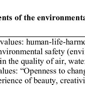 The Components Of Interconnected Semantic Structures In The Context Of Download Scientific
