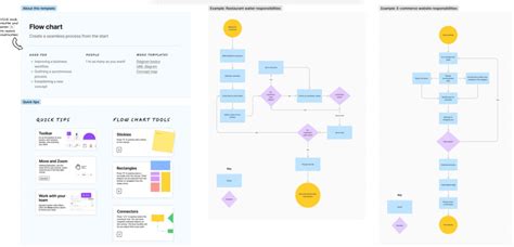 流程圖教學：繪製流程圖最強攻略（含範本） 6個流程圖類型 Rankwoo