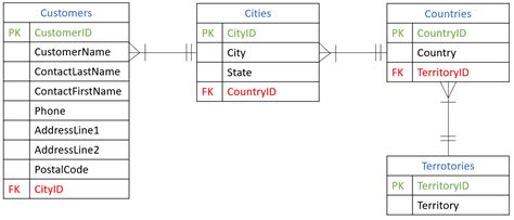 Types Of Databases Geeksforgeeks 54 Off Brunofuga Adv Br