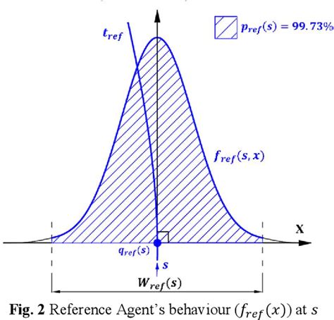 Figure 2 From A Novel Metrics For The Quantification Of The Agents