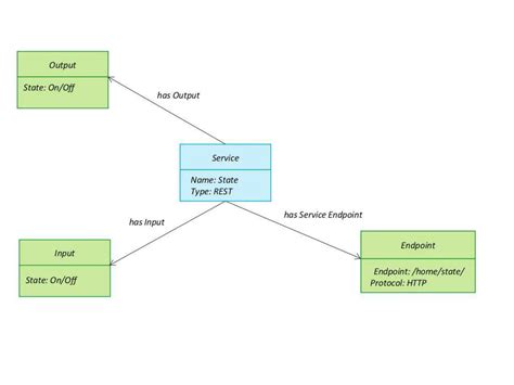 Iot Unit 3 For Engineering Second Year Pptx Internet Of Things