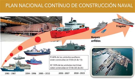 Noticias De La Armada De Chile Página 224 Zona Militar