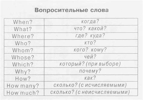 Вопросительные слова Грамматика в таблицах Английский язык Inglese