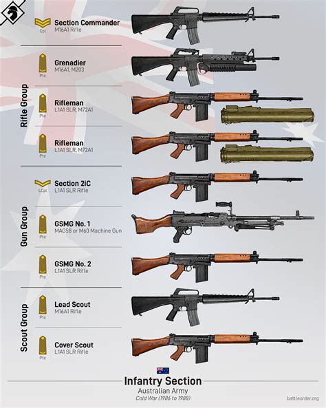 Australian Rifle Section Graphics