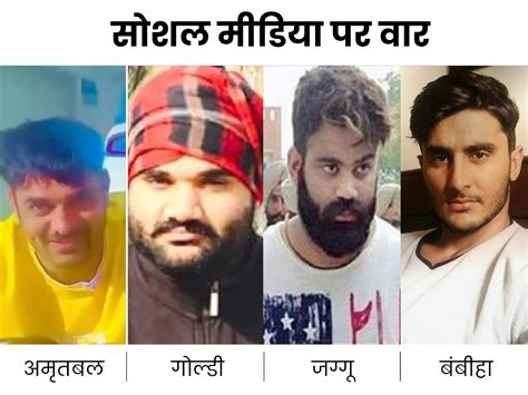 Punjab Goindwal Jail Gangster Murder Case Gangster War Gangster