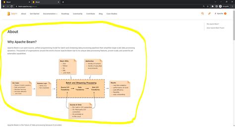 Bug Main Content Of About Page Is Not Centered Shifted To The Left