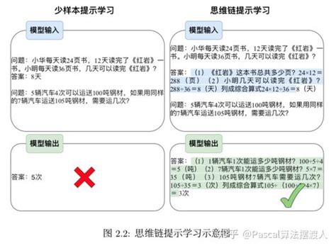 NLP ChatGPT 2023 ChatGPT 相关核心算法三 知乎