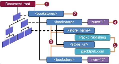 1 Introducing The Concepts And Terminology Implementing Oracle Integration Cloud Service