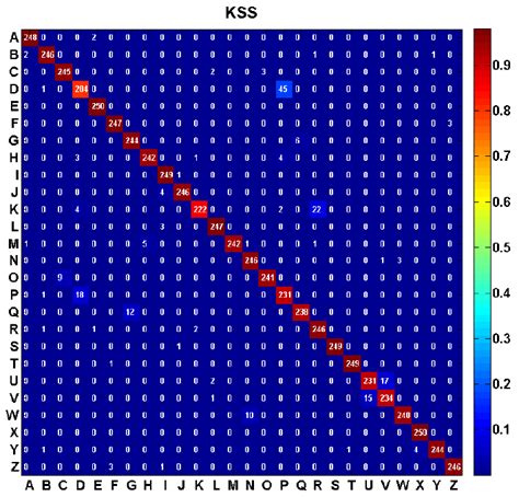 Fig S1 Confusion Matrix For Gesture Classification On The 6dmg Download Scientific Diagram