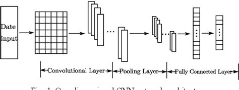 Figure 1 From Research On Maize Yield Prediction Model Based On Cnn Lstm Pso Semantic Scholar