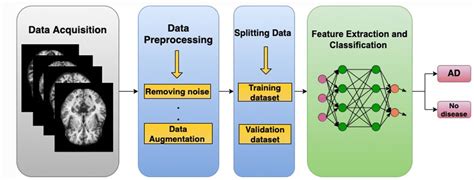 Datainception