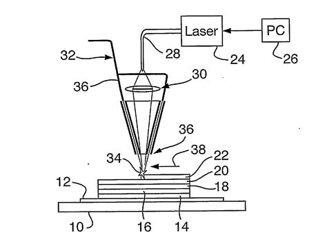 Additive Layer Fabrication Method Eureka Patsnap