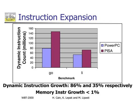 Ppt A Dynamic Binary Translation Approach To Architectural Simulation