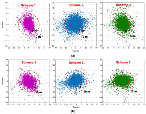 Sensors Free Full Text A Stochastic Model Based On Optimal Satellite Subset Selection