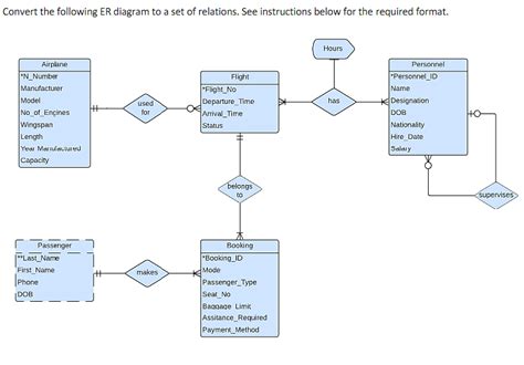 Solved Convert The Following Er Diagram To A Set Of