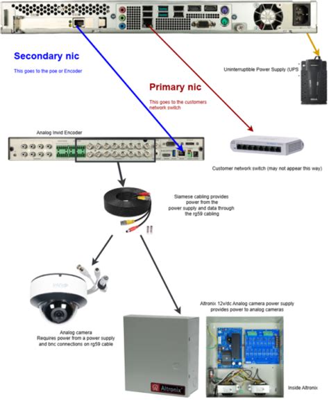 Analog Encoder Connections Envysion Learning